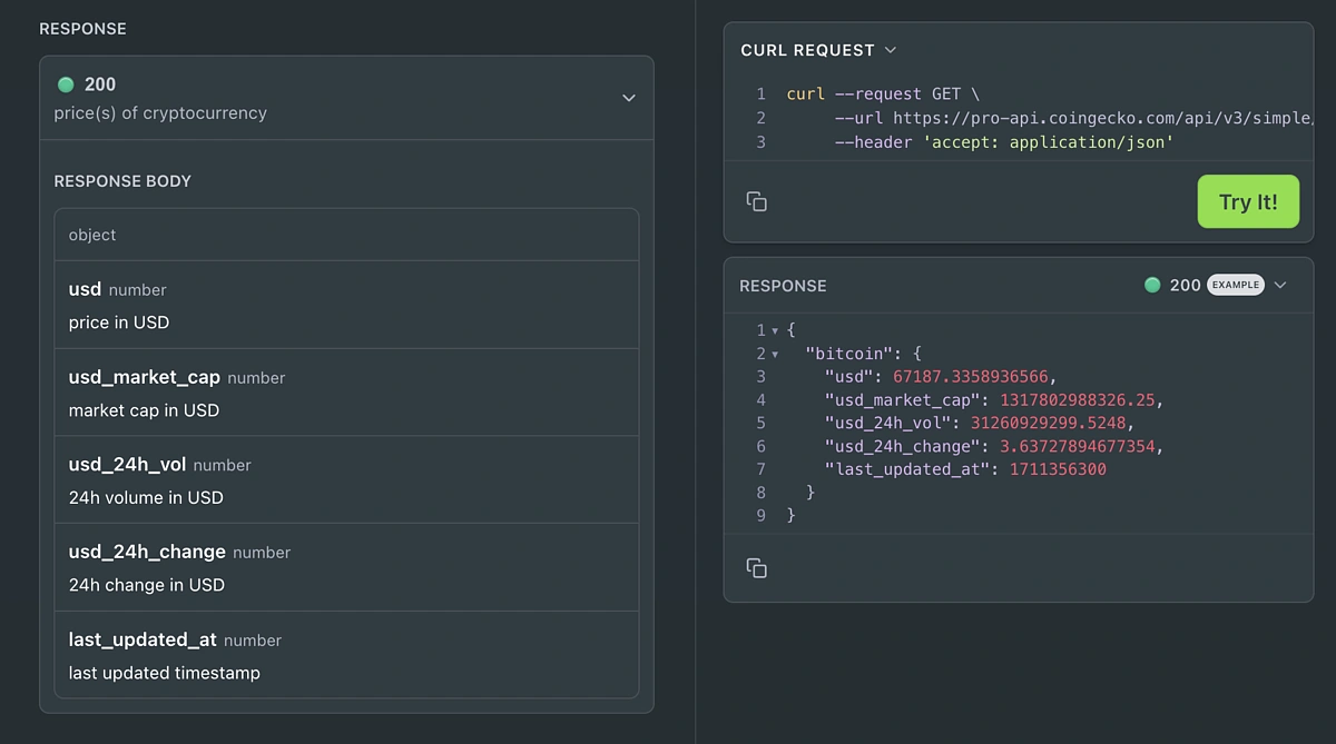 How Paal AI Powers its AI Agent Platform & Ecosystem | CoinGecko API